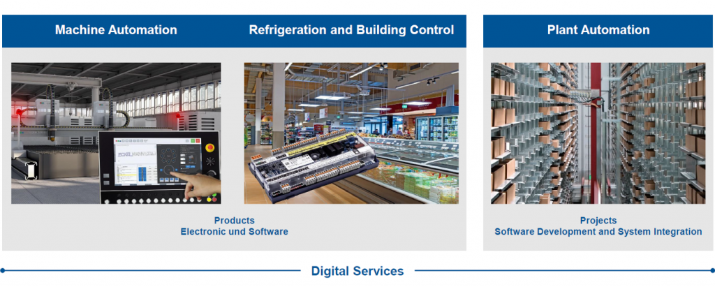 Industrial Automation & Digitalization | AWJ Energy